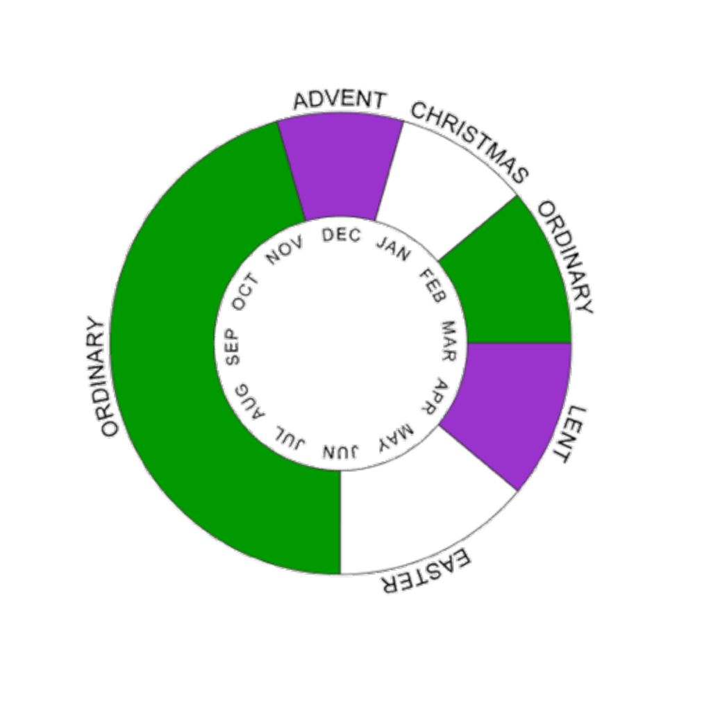 The Christian Year – Rev. Tim Ehrhardt
